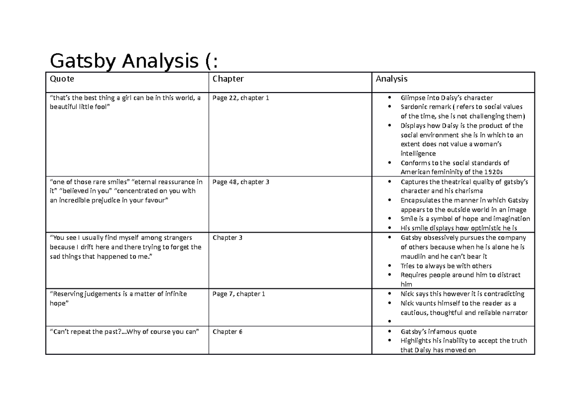 Gatsby Quote Table - Gatsby Analysis (: Quote Chapter Analysis “that’s ...