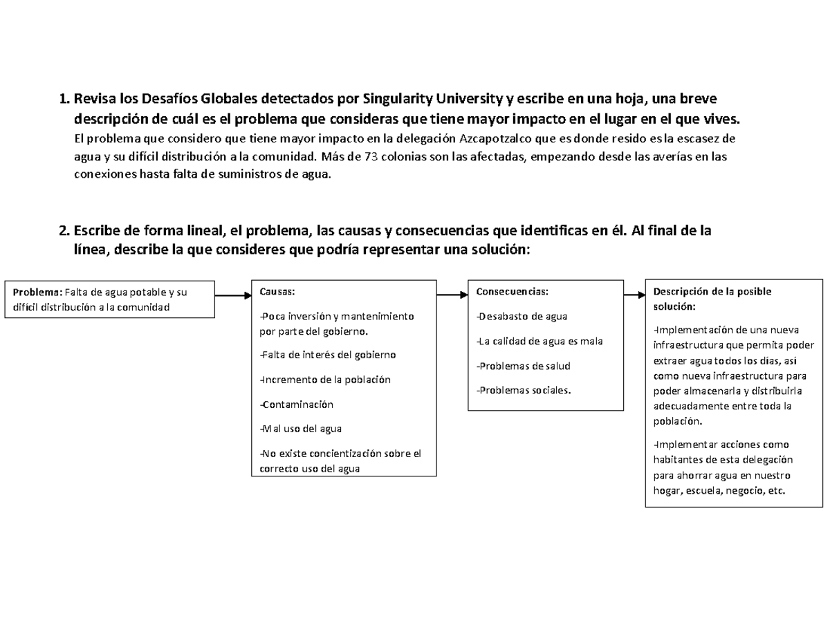A#6 DIC Empatia - EJERCICOS OBLIGATORIOS - 1. Revisa los Desafíos ...
