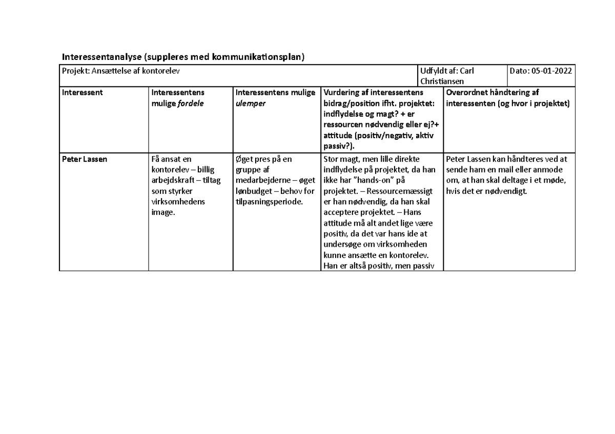 Interessentanalyse - projektet: indflydelse og magt? + er ressourcen ...