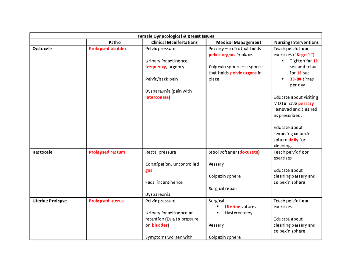 Female GU Worksheet - KEY - Female Gynecological & Breast Issues Patho ...
