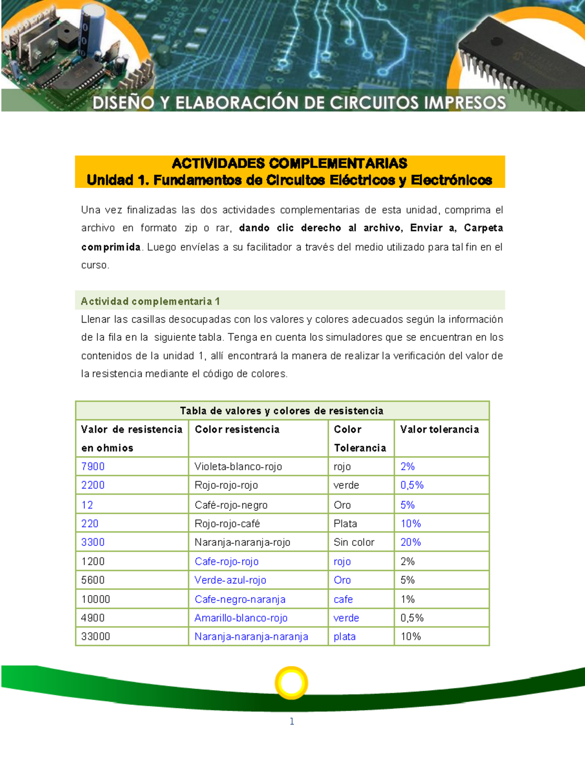 Actividades Complementarias U 1 - Una vez finalizadas las dos ...