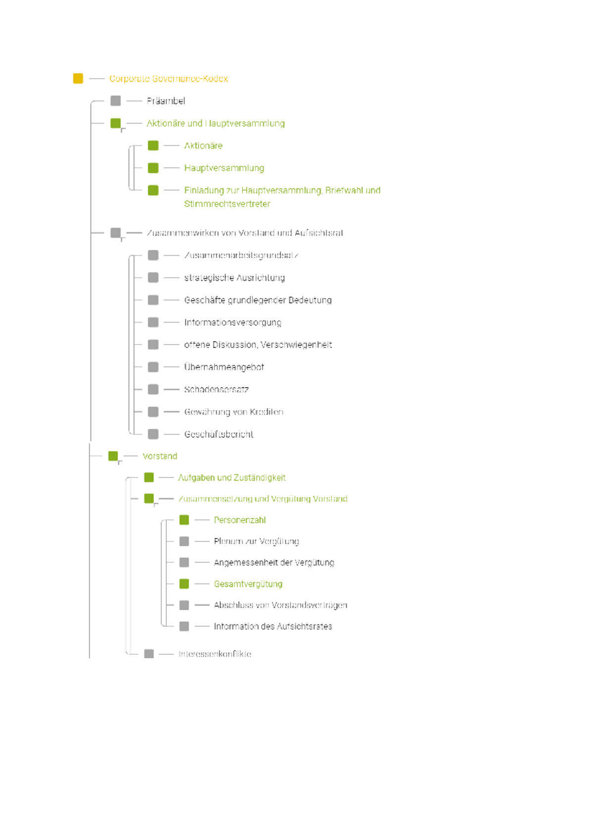 Aufbau DCGK - Schema aus take@law - Handels- und Gesellschaftsrecht ...