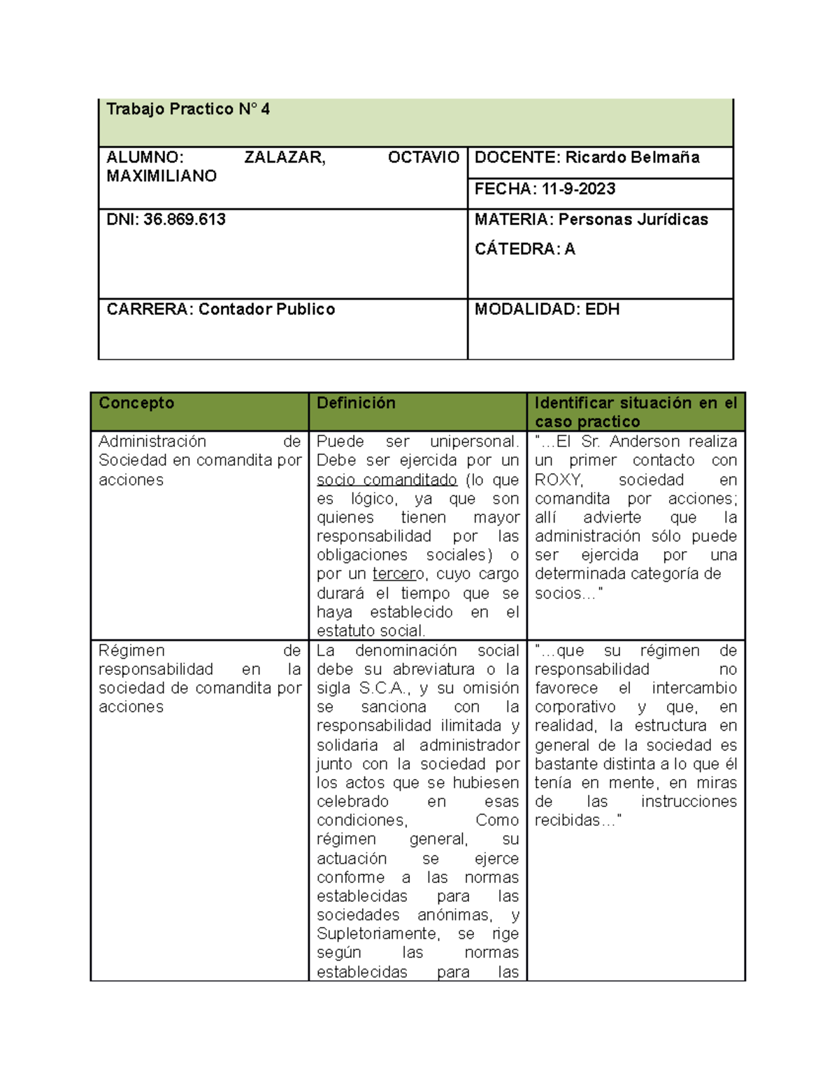 Trabajo Practico N°4 Personas Juridicas Zalazar, Octavio - Trabajo Practico N° 4 ALUMNO: ZALAZAR ...