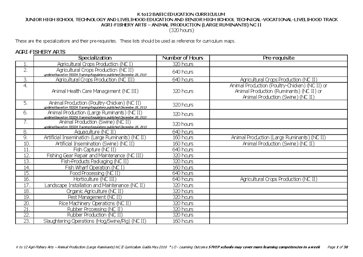 Animal Production Ruminants NC II CG - JUNIOR HIGH SCHOOL TECHNOLOGY ...