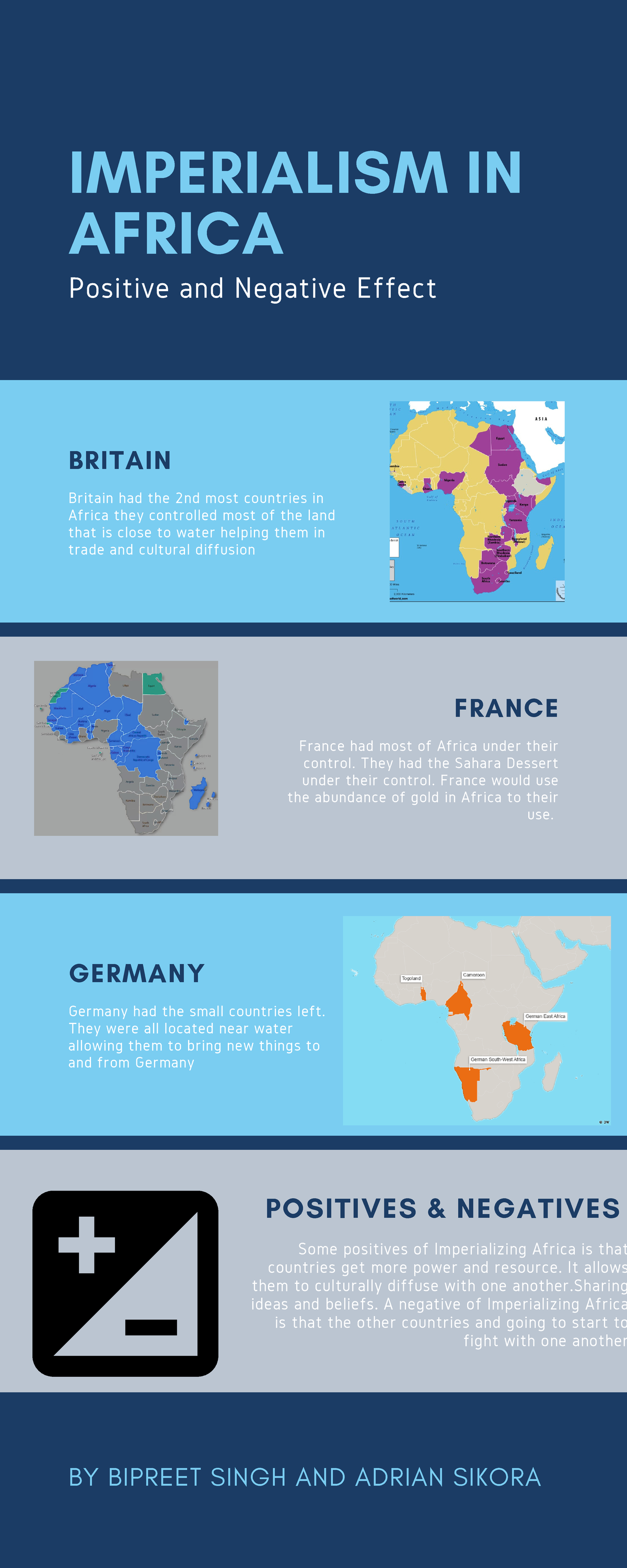 Blue Entrepreneur Personalities Business Infographic - IMPERIALISM IN ...