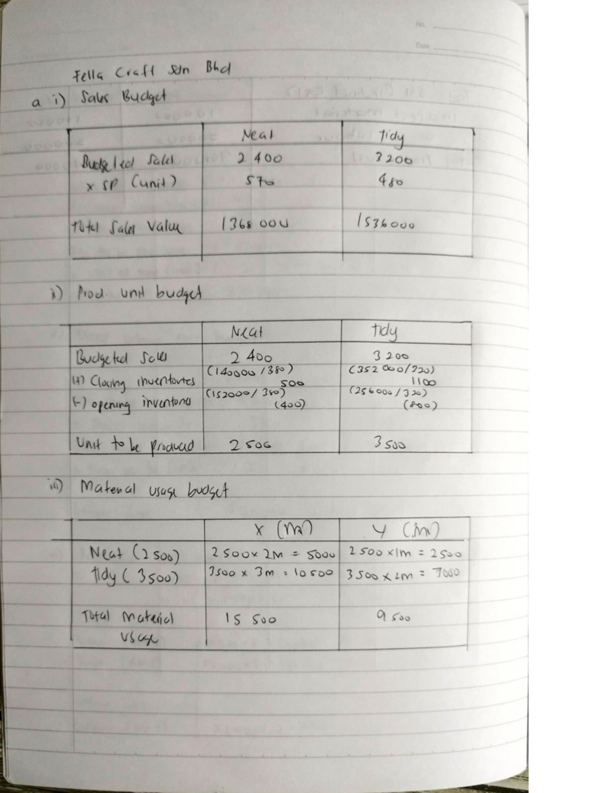 Fella Craft Sdn Bhd - Classwork - Management Accounting - Studocu