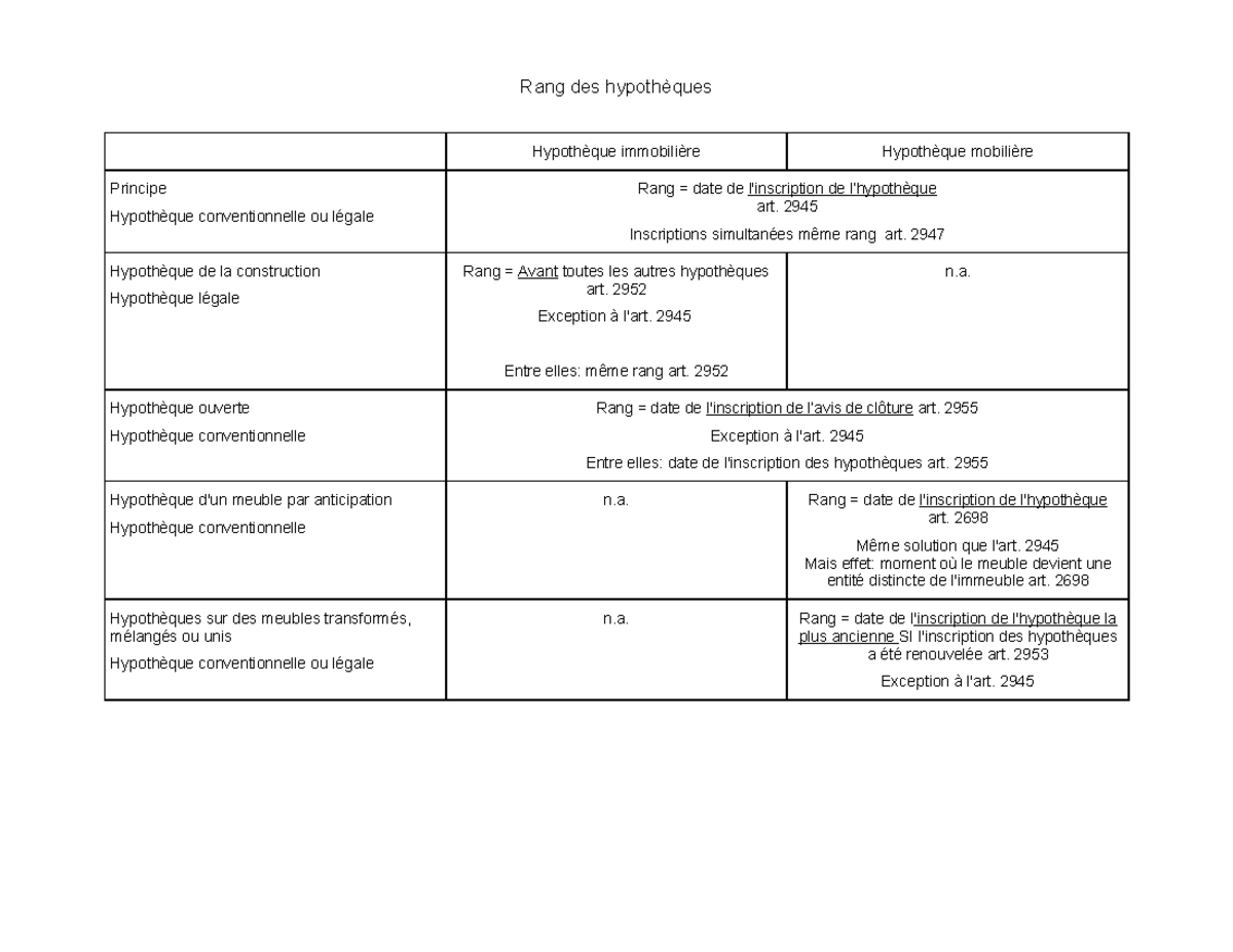 Tableau - Rang - Travaux pratiques en vue de l'examen de sûreté - Rang ...