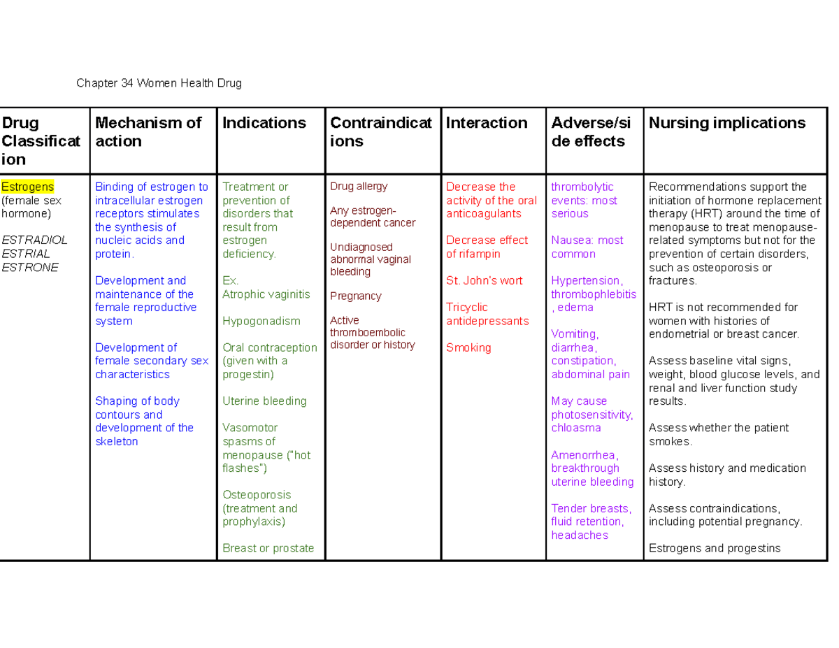 Reproductive drugs - Chapter 34 Women Health Drug Drug Classificat ion ...