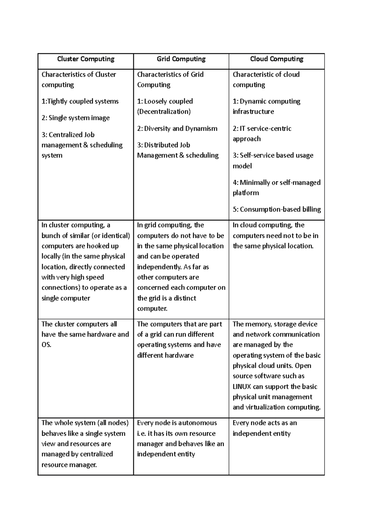 Diff Cloud,Cluster and Grid bad467671 d97f137826914 e6369972 d2 ...