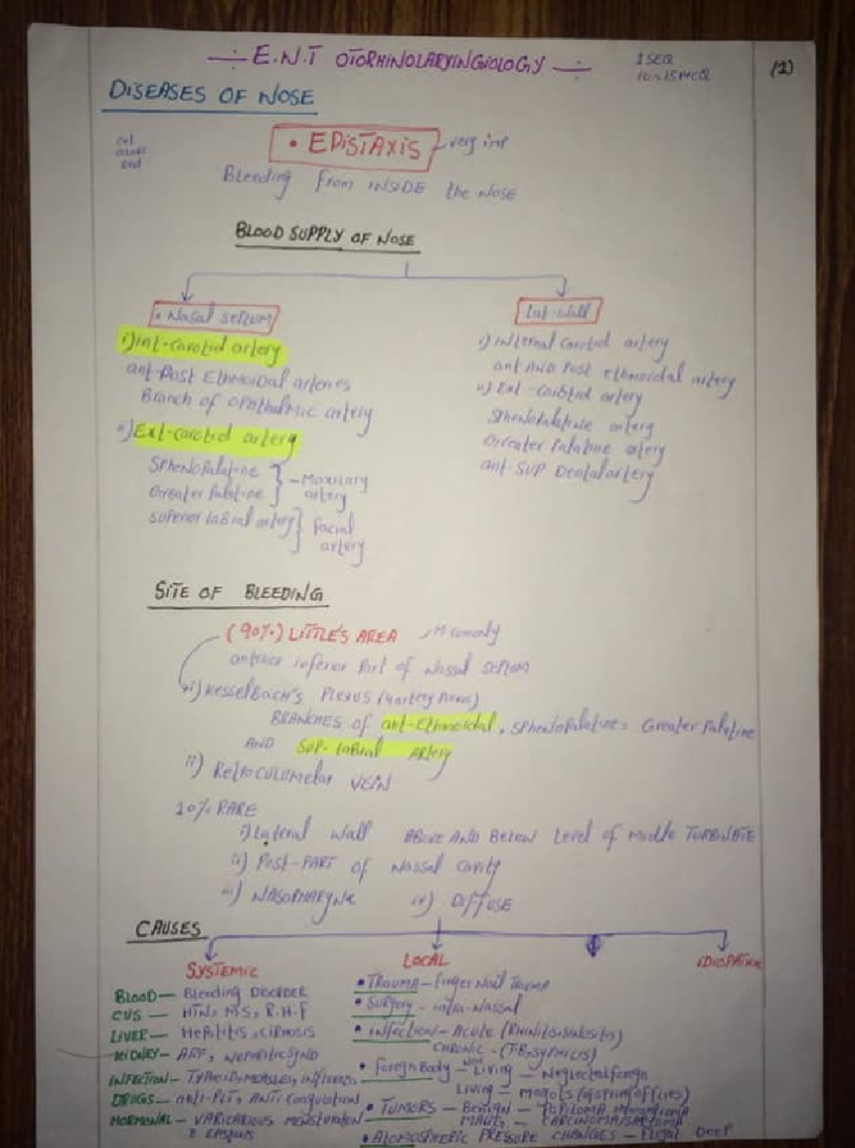 ENT Notes - Summary Mbbs 3r year - E.N OTOPHINJOLARYINGIOLOGYY ISEQ (1 ...