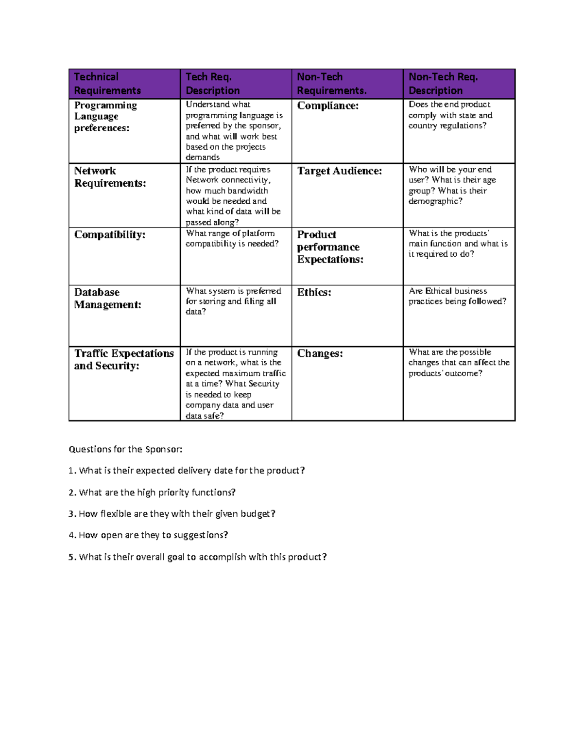 Chap5Task1 - Global Treps Project chapter 5 task 1 - Technical ...