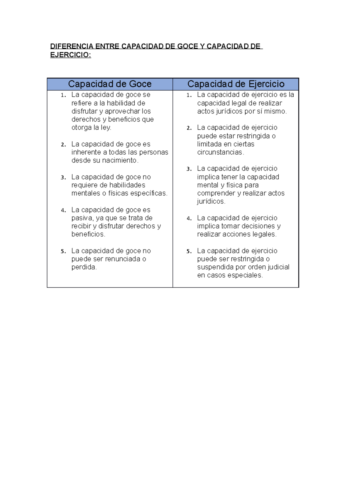 Capacidad de Goce y ejercicio - DIFERENCIA ENTRE CAPACIDAD DE GOCE Y ...