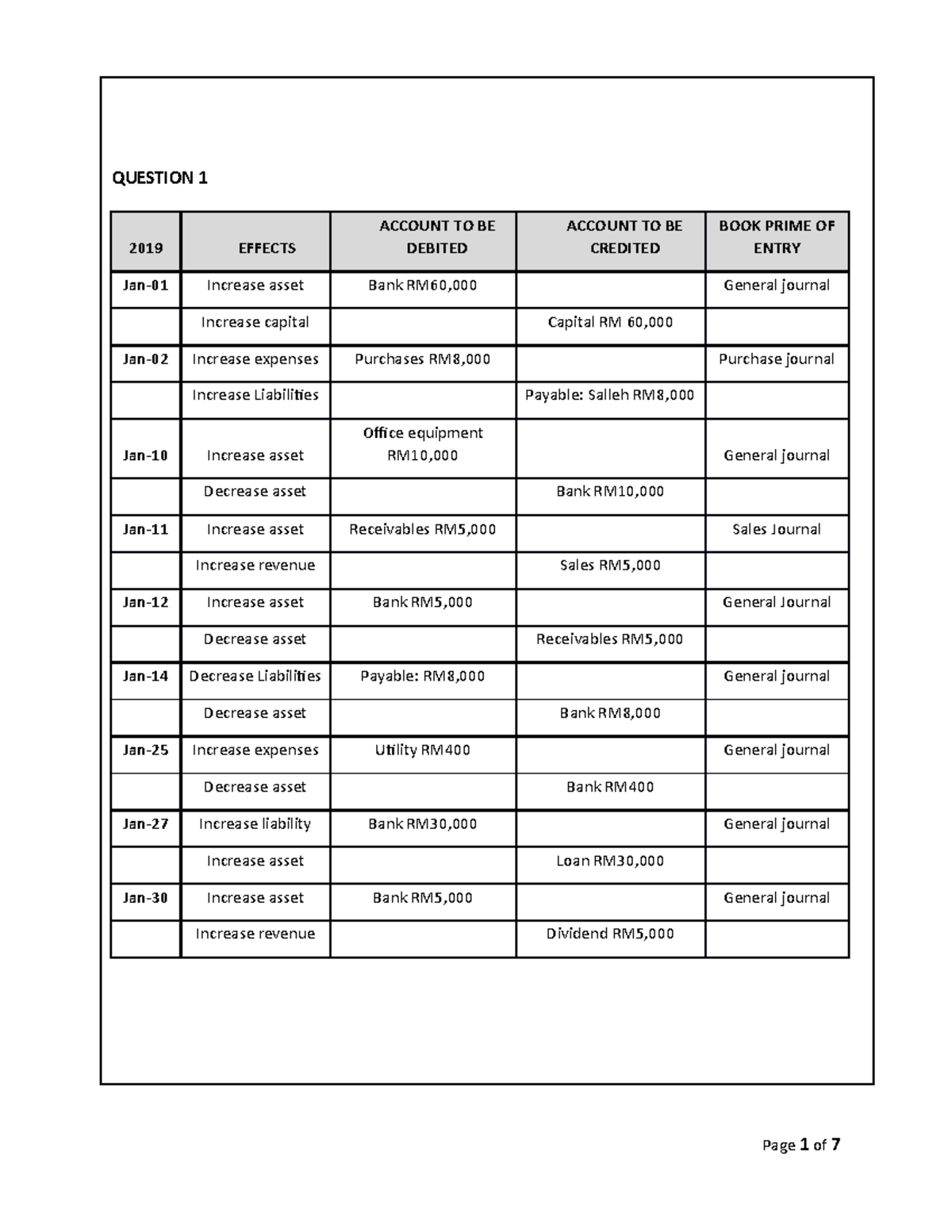 Accs - Assignment - QUESTION 1 2019 EFFECTS ACCOUNT TO BE DEBITED ...