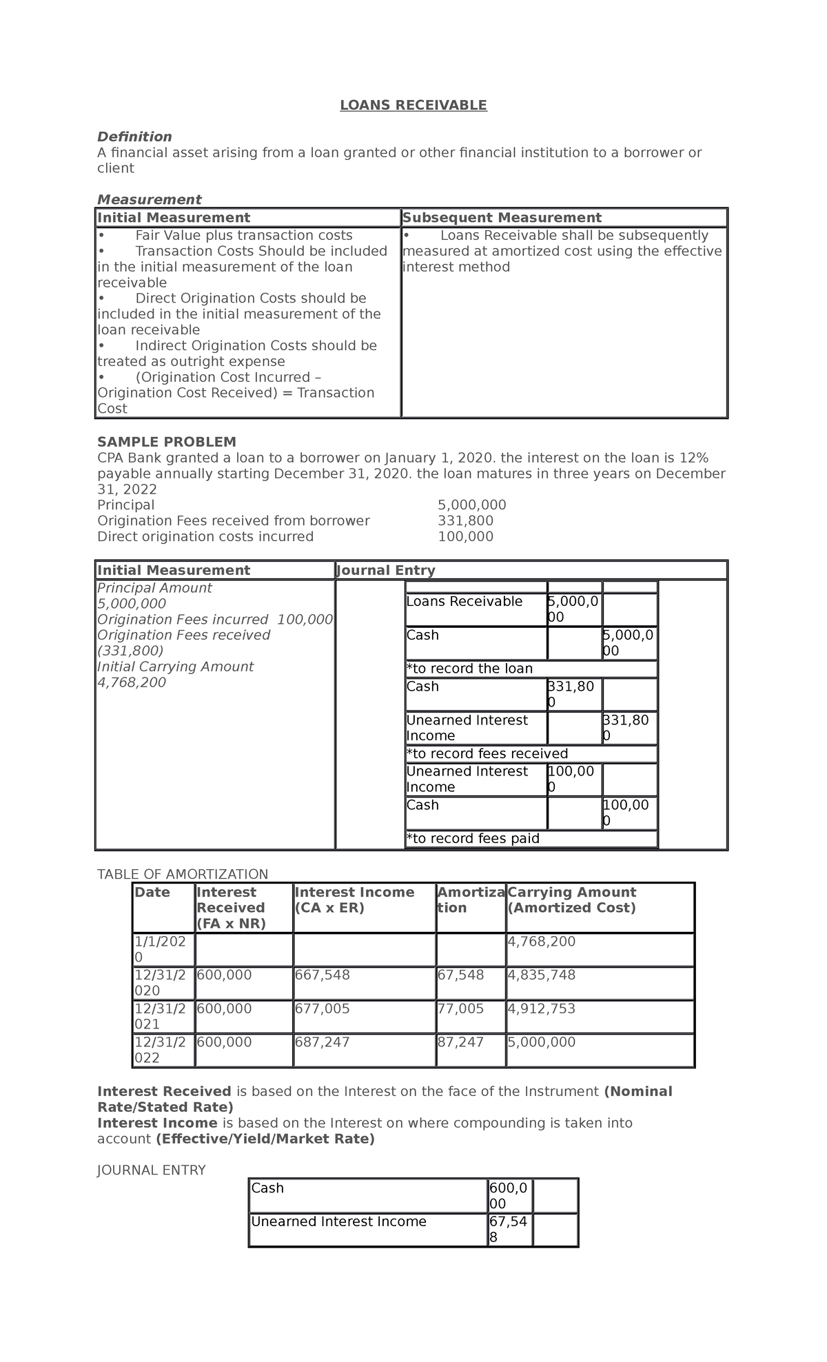 Lecture-Loans - Lecture on Loans Receivable and Impairment of Loans ...
