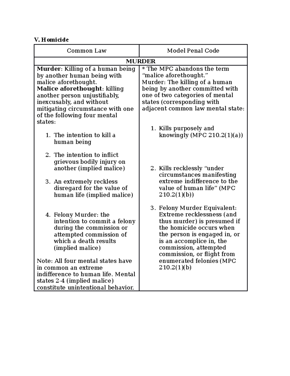 Criminal Law - Prof. Santos 2 - V. Homicide Common Law Model Penal Code ...
