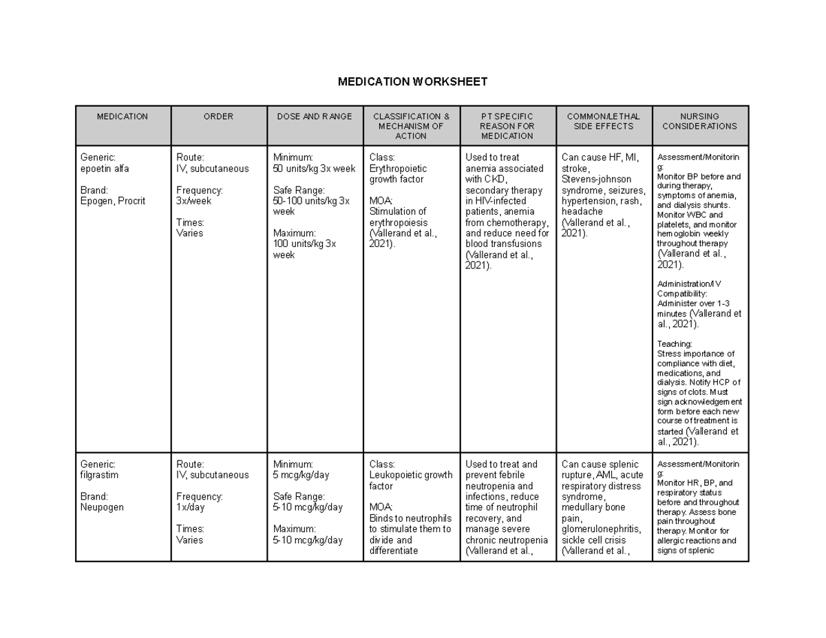N211L Medication Worksheet (Week 8) - MEDICATION WORKSHEET MEDICATION ...