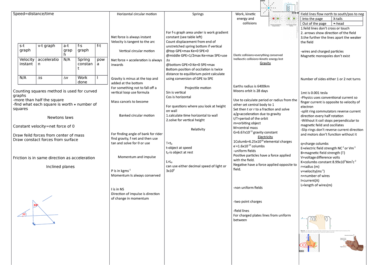 Physics notes document - Speed=distance/time s-t graph v-t graph a-t ...