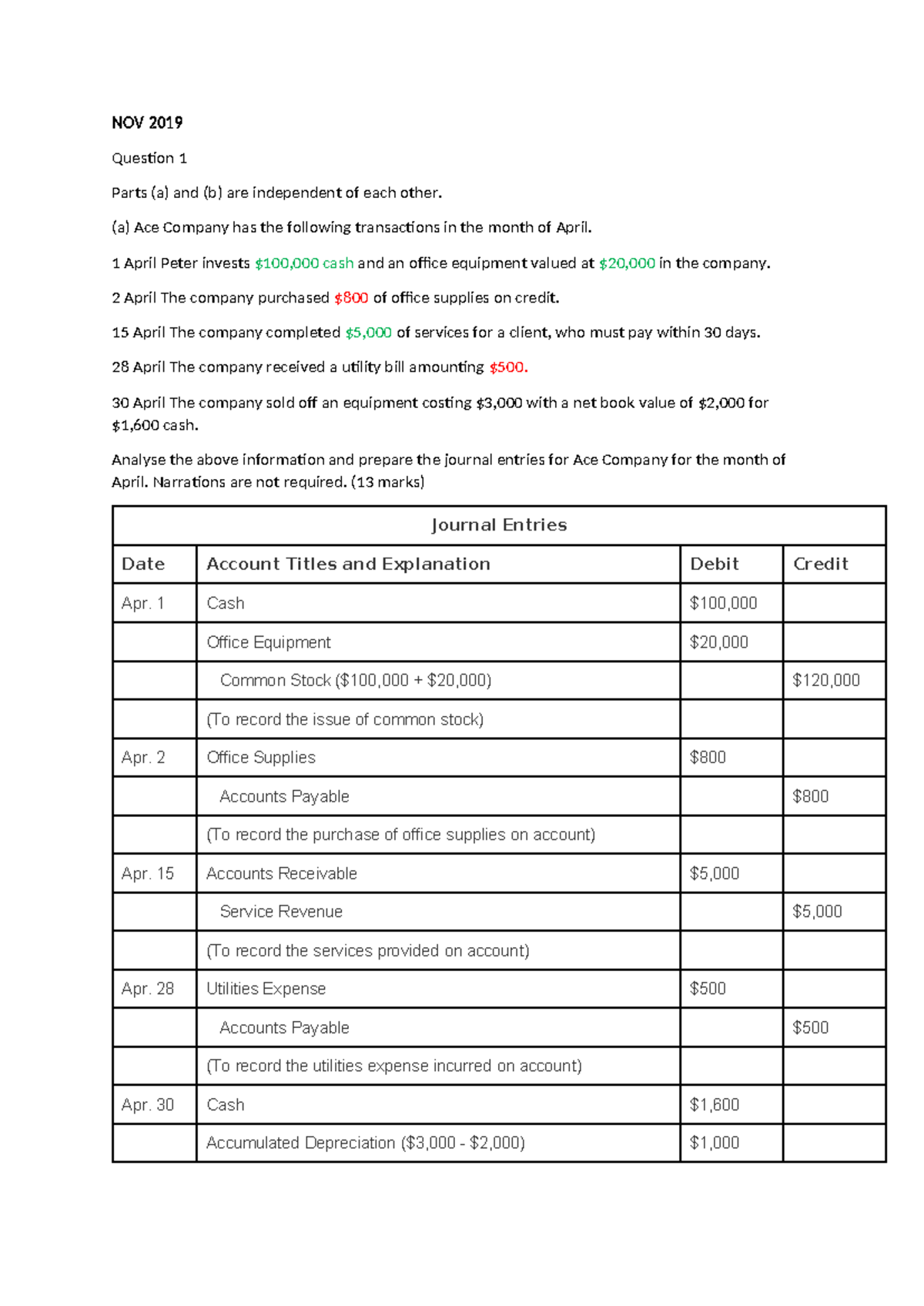 Accounting Question AND Answers - NOV 2019 Question 1 Parts (a) and (b ...