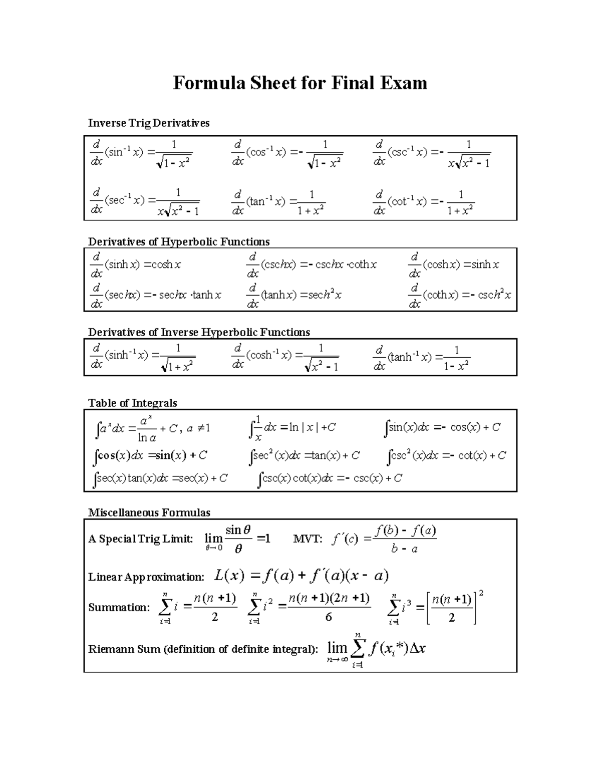 Final exam formulas - Formula Sheet for Final Exam Inverse Trig ...