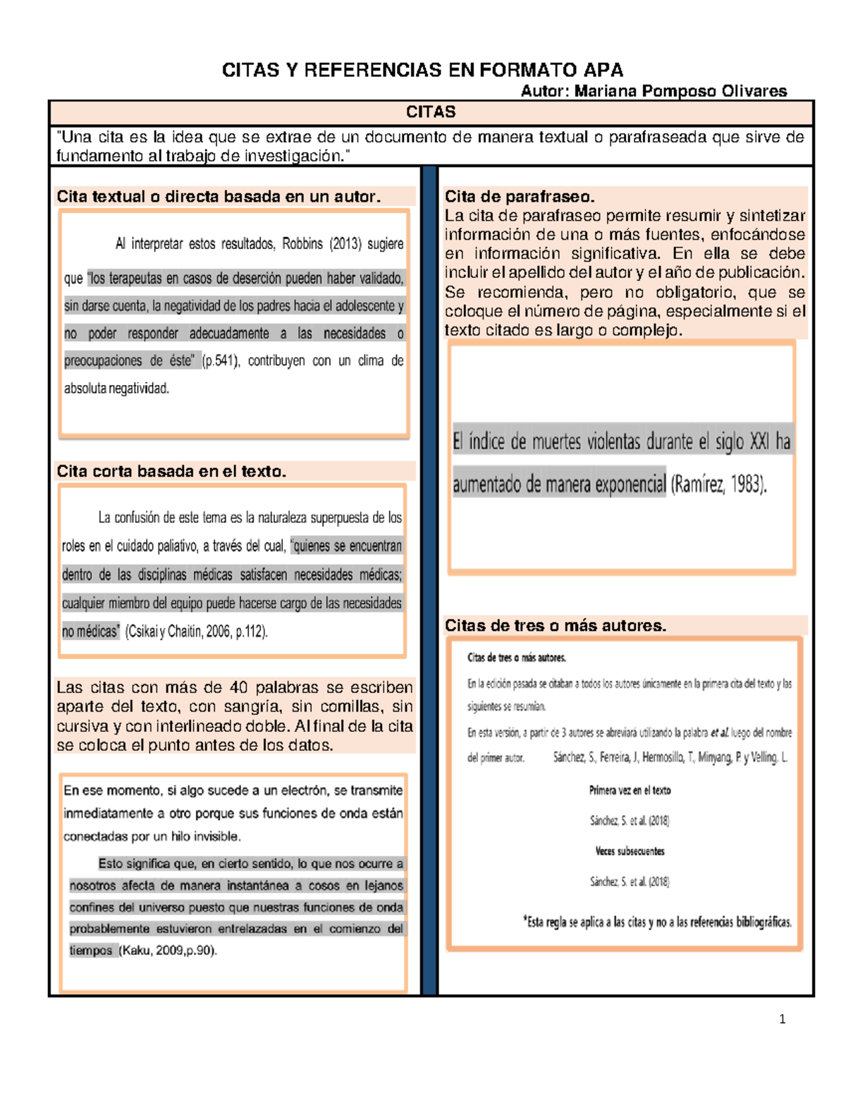 Citas Y Referencias EN Formato APA - CITAS Y REFERENCIAS EN FORMATO APA Autor: Mariana Pomposo ...