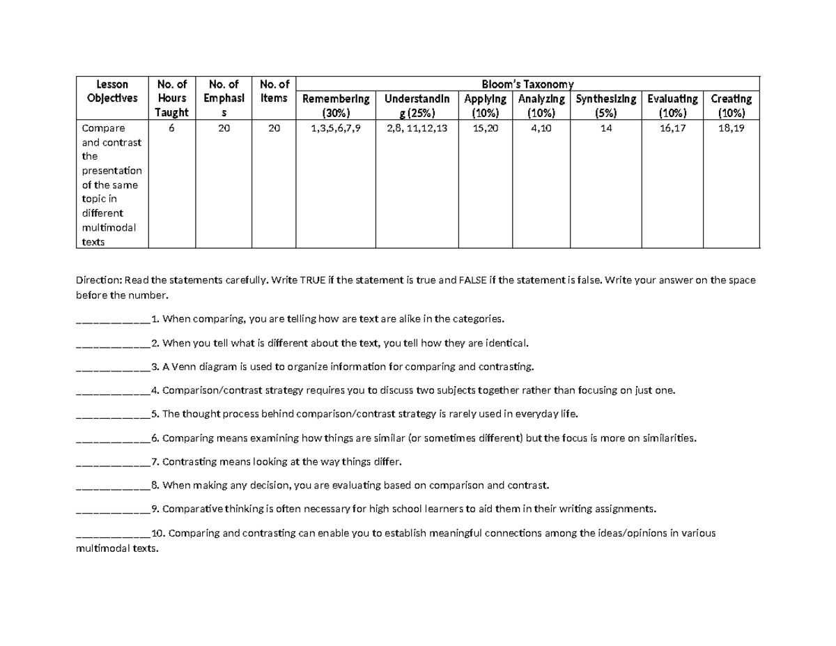 TOS - A detailed notes of how to use TOS and questions on its relevance ...
