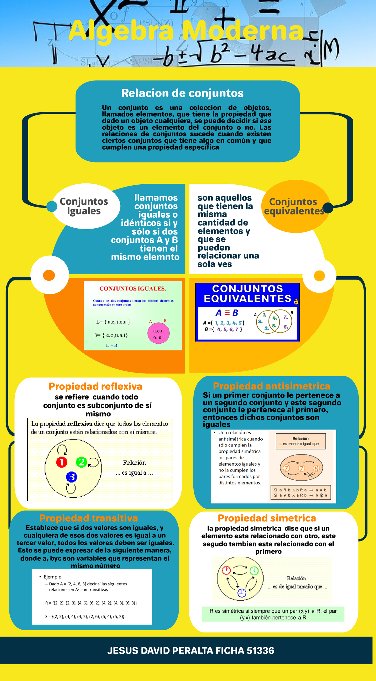 Infografia ACA1 Algebra - llamamos conjuntos iguales o idénticos si y ...