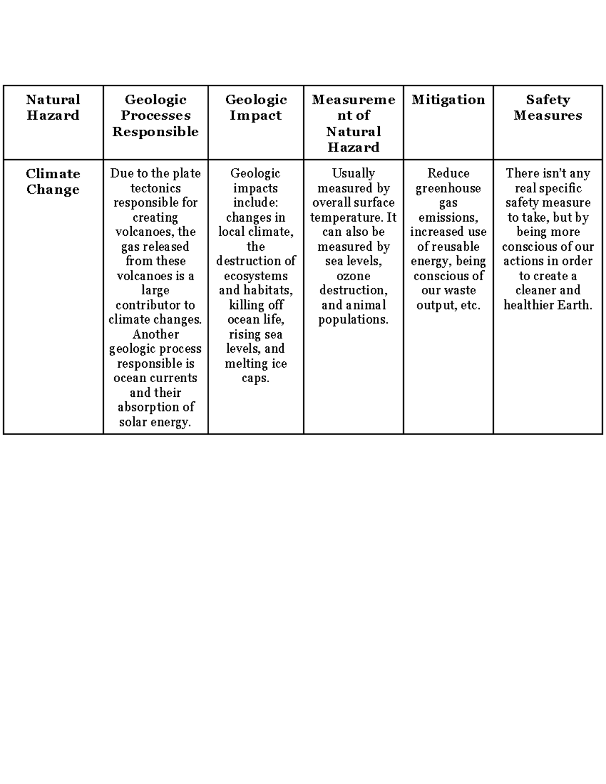 Climate Change Table - Natural Hazard Geologic Processes Responsible Geologic Impact Measureme ...