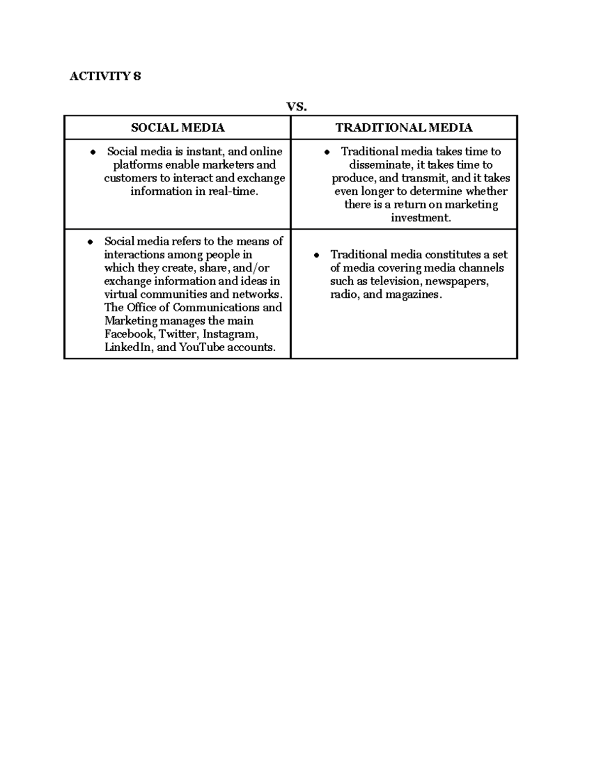 IT01 Activity 8 - ACTIVITY 8 VS. SOCIAL MEDIA TRADITIONAL MEDIA Social media is instant, and ...