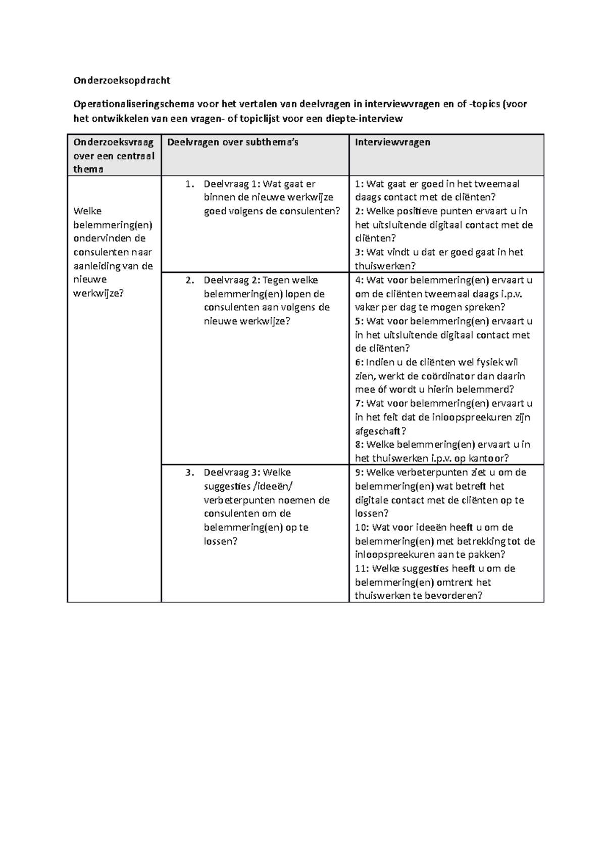 Ingevulde tabel onderzoek - Onderzoeksopdracht Operationaliseringschema ...
