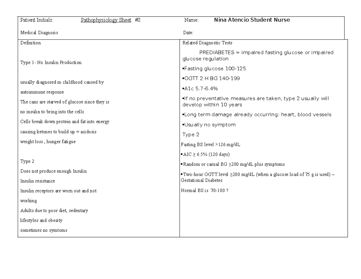 Pathophysiology Diabetes 8-25-24 - Patient Initials: Pathophysiology ...