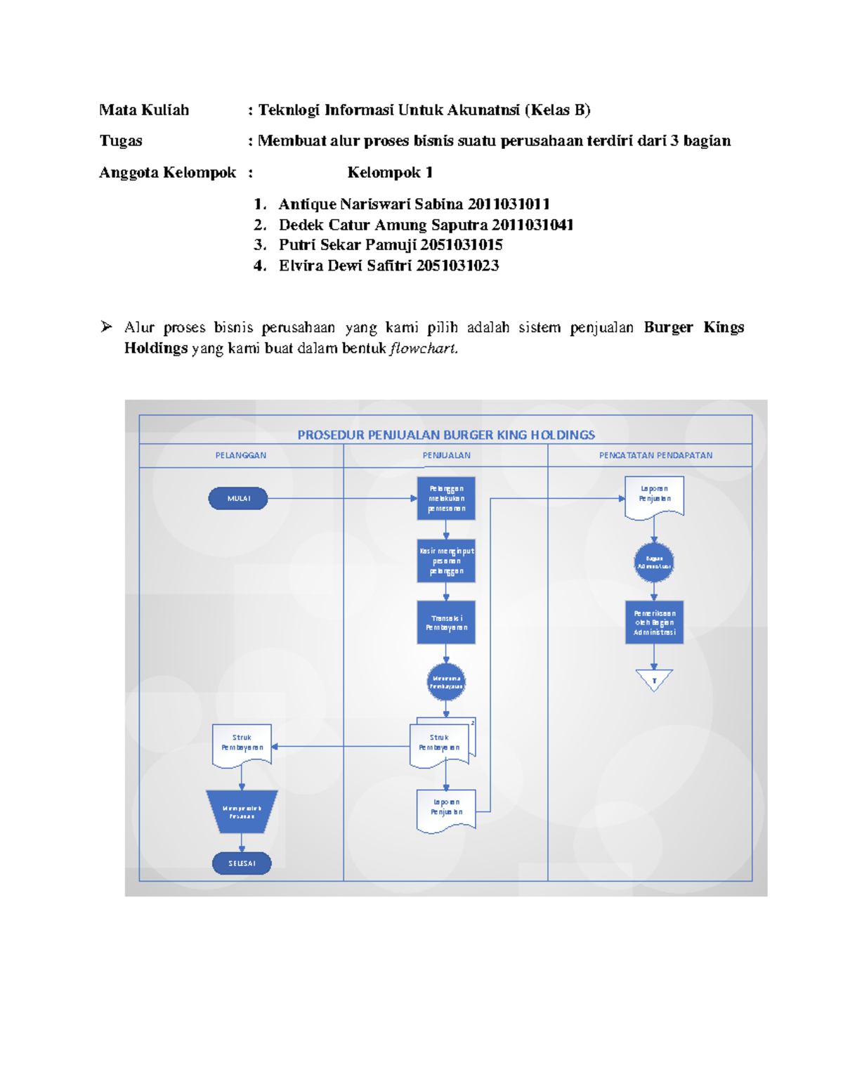Flowchart Proses Bisnis Burger King Holdings Kelompok 1 - Mata Kuliah ...