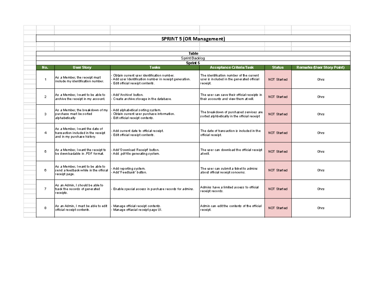 Sprint-5-Backlog - for our capstone - SPRINT 5 (OR Management) Table ...