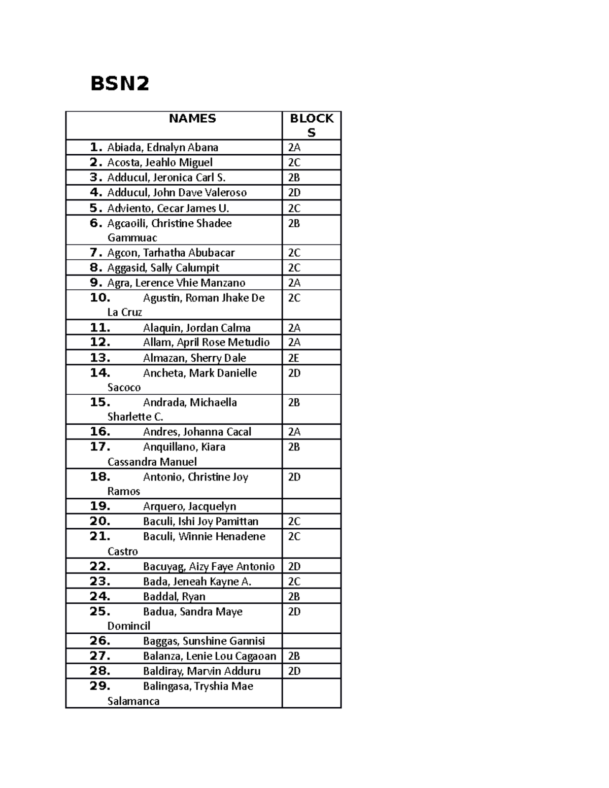 BSN2-LIST - Happy - BSN NAMES BLOCK S Abiada, Ednalyn Abana 2A Acosta ...