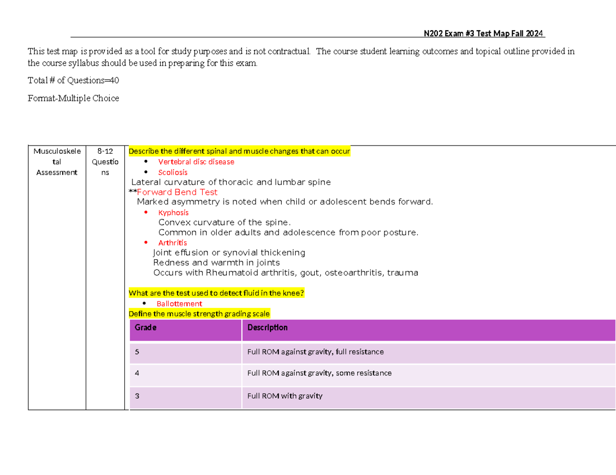 N202 Exam 3 Test Map Spring 2024 - N202 Exam #3 Test Map Fall 2024 This ...