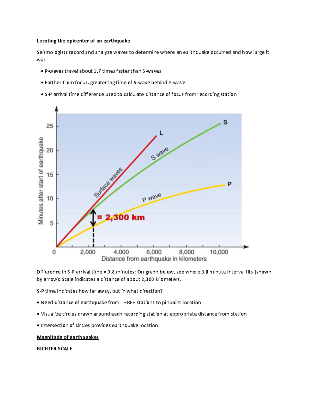 Earthquake epicenter - Locating the epicenter of an earthquake ...