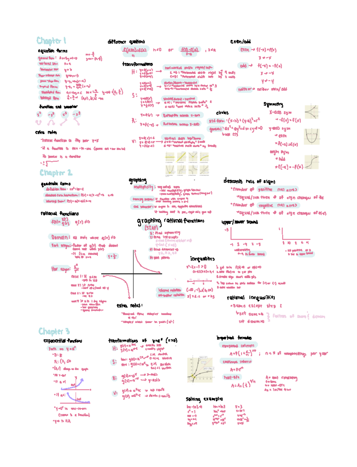 Pre Calc Reference Sheet - ChapterI evenodd fxenfax even fl x x n ...