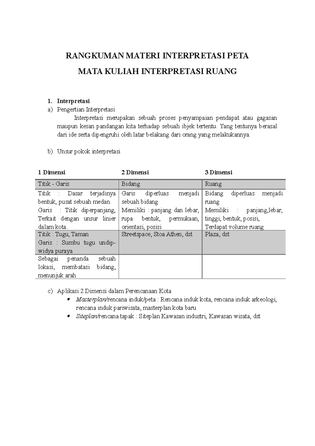 Membaca dan Interpretasi ruang Word ver - RANGKUMAN MATERI INTERPRETASI ...