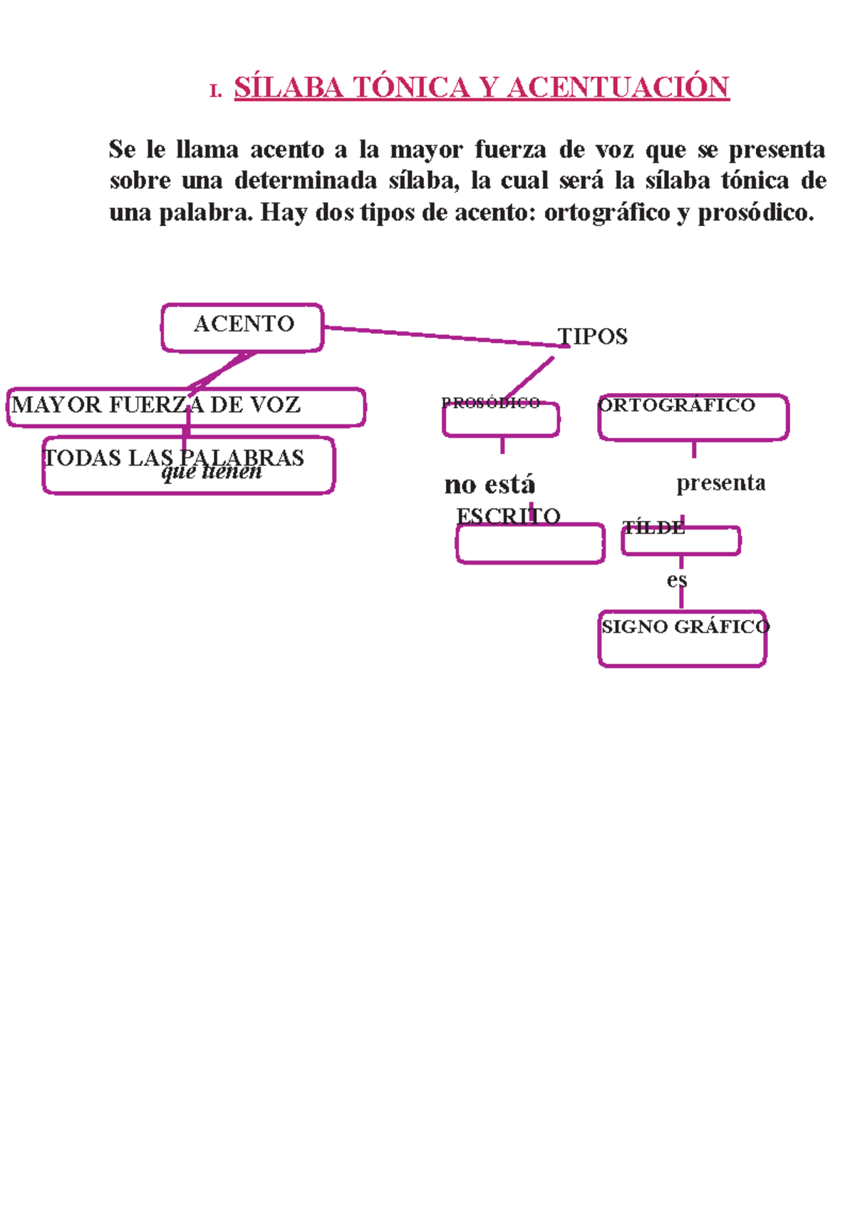Sílaba Tónica Y Reglas DE Acentuación - ORTOGRÁFICO ACENTO MAYOR FUERZA ...