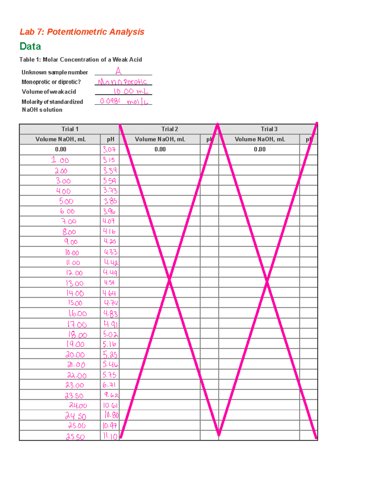 Experiment 7 - Data Sheet 2 - Lab 7: Potentiometric Analysis Data Table ...