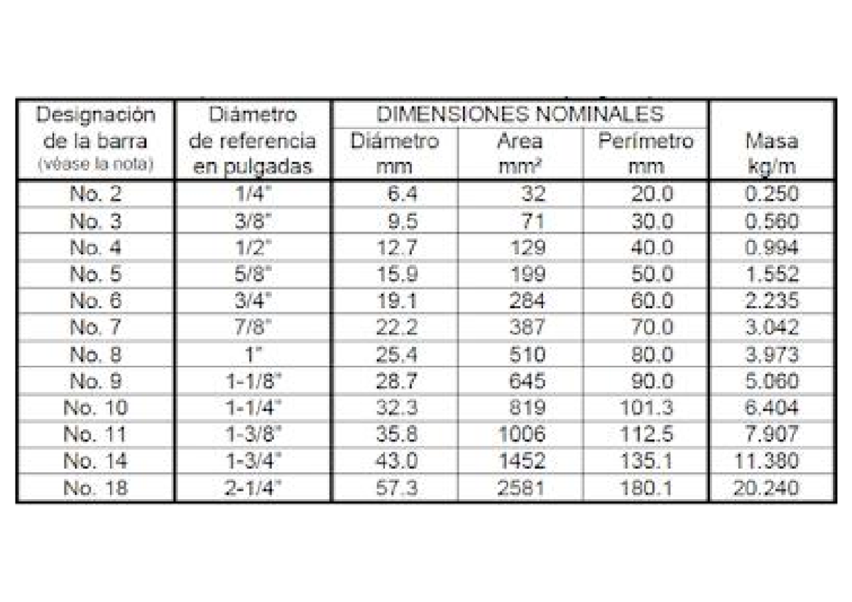 Tabla de area de aceros - Designación Diámetro DIMENSIONES NOMINALES de ...