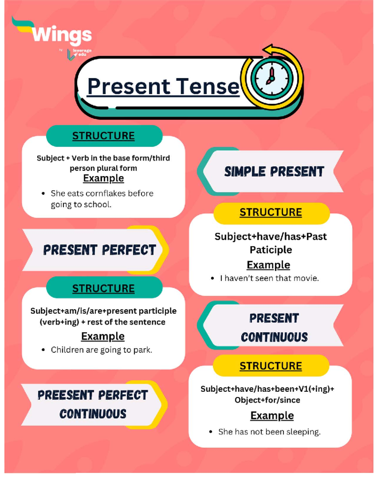 Tenses Rules Chart - Tenses-Rules-Chart-1 - Wings leverage edu Present ...