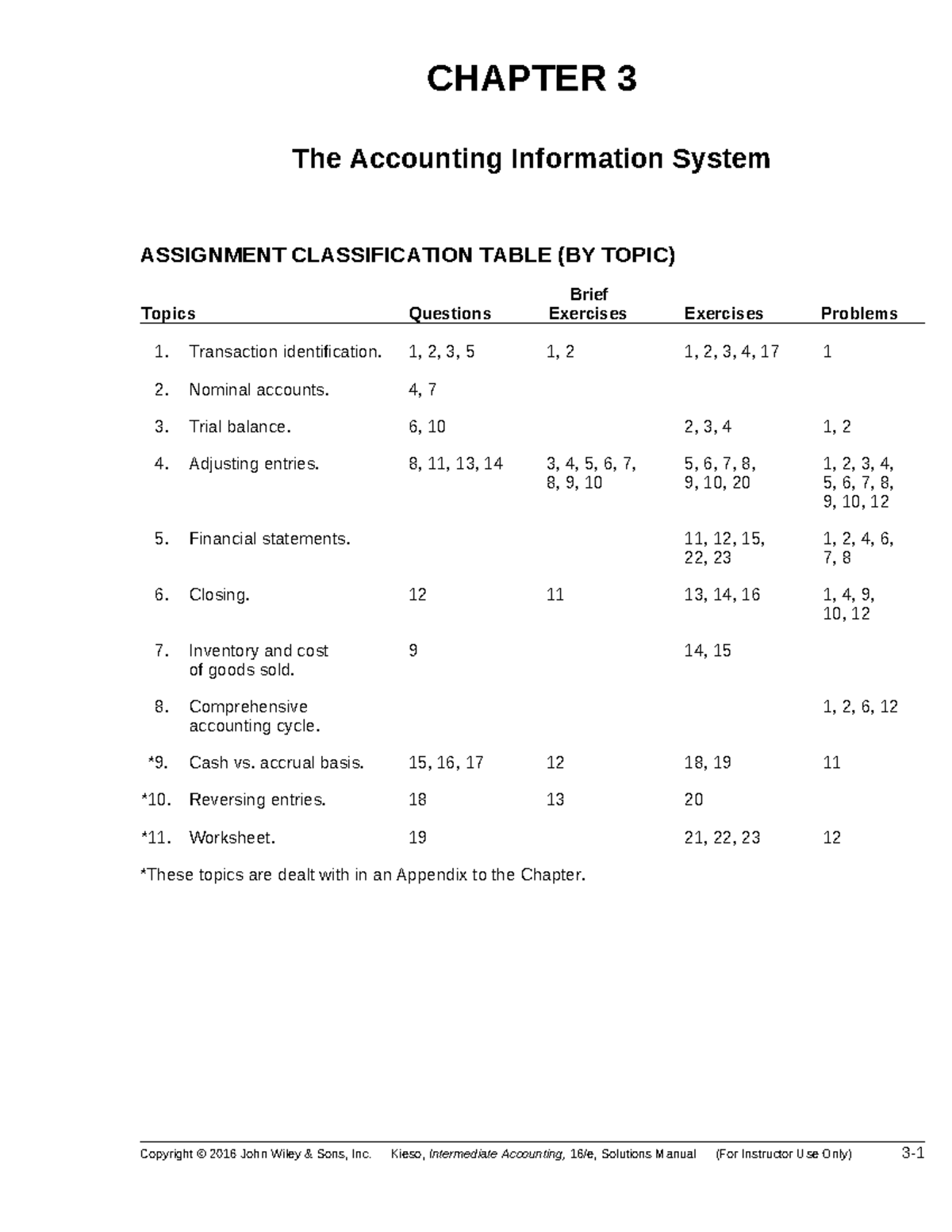 Ch03 - Chapter 3 Solution - CHAPTER 3 The Accounting Information System ASSIGNMENT ...