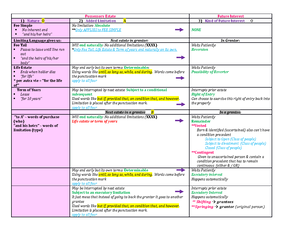 Future Interest Chart - Present Interest Words Used to Create Future ...