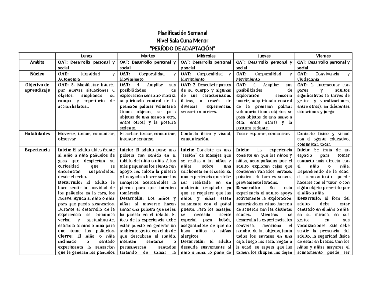 Periodo DE Adaptación SC Menor - Planificación Semanal Nivel Sala Cuna ...