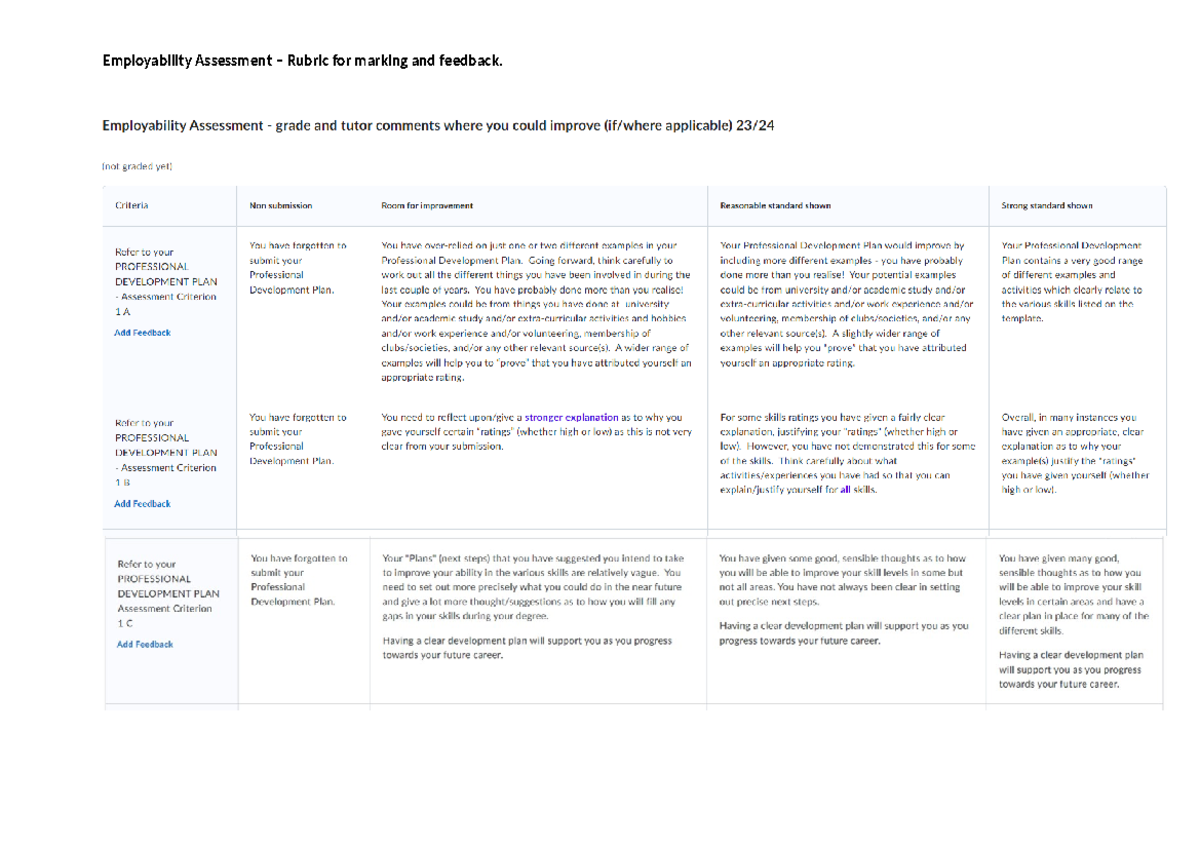 Rubric for Part B marking and feedback - Employability Assessment ...