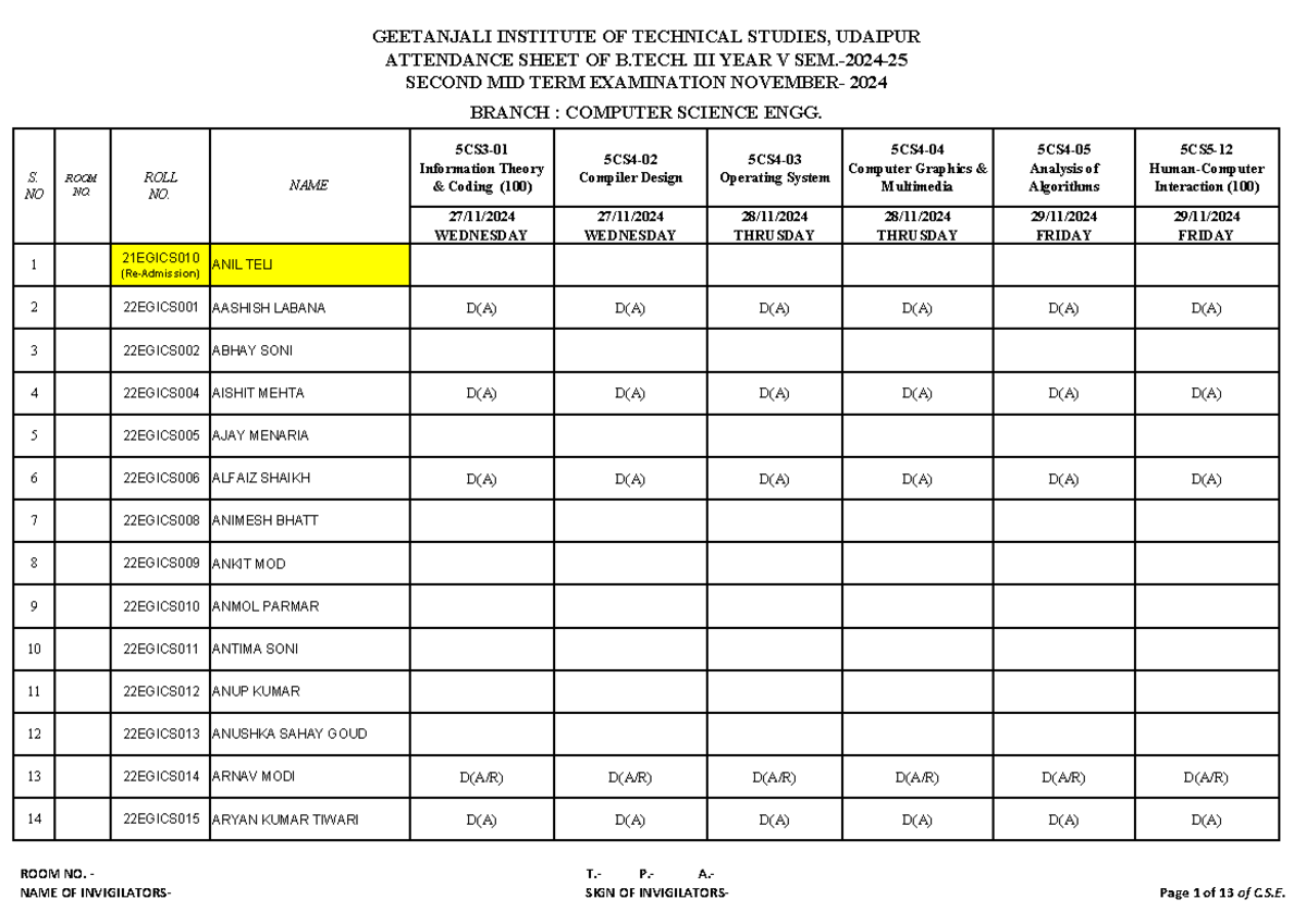 Tentative Debarred List for Mid Term 2 - 5CS3- Information Theory ...