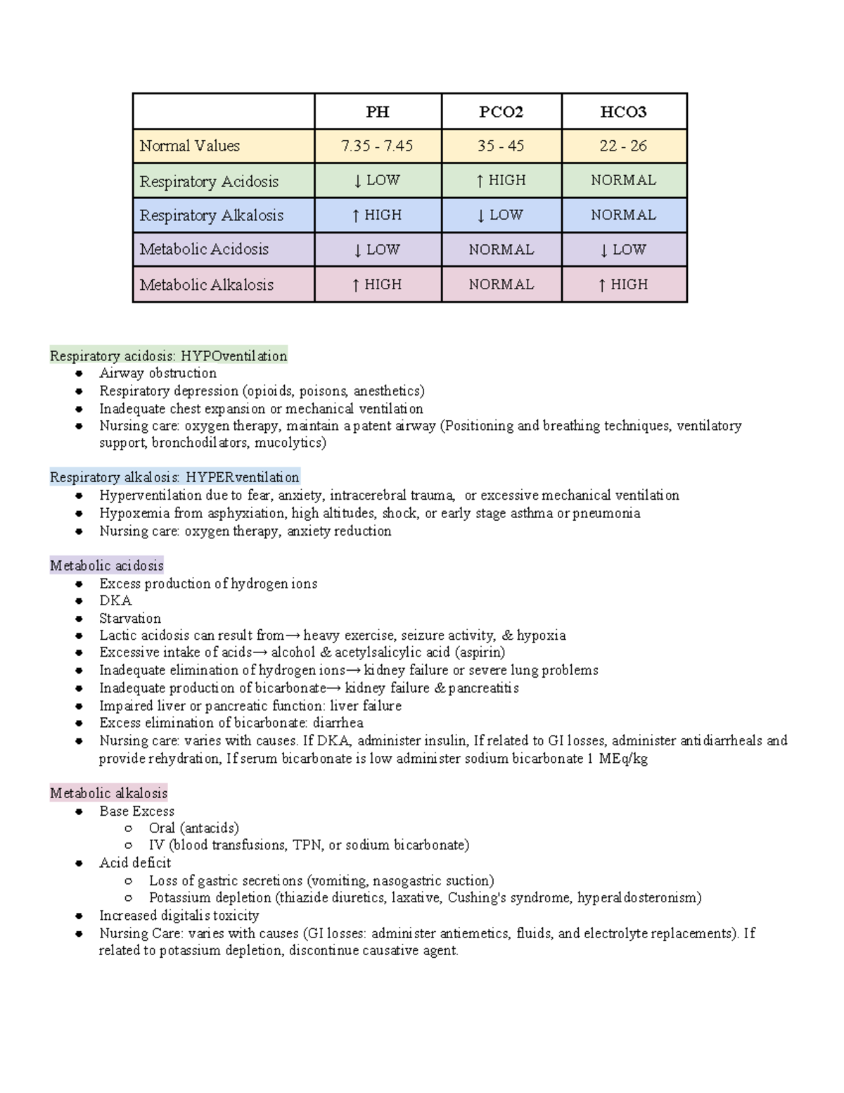 ABGs - ABG review with compensation - PH PCO2 HCO Normal Values 7 - 7 ...