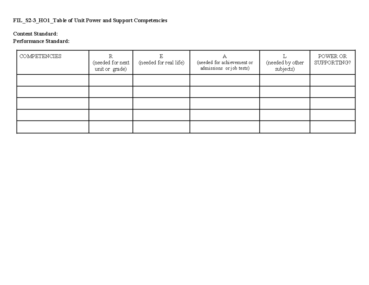 FIL S2-3 T1 Table of Unit Power and Support Competencies - Bachelor of ...