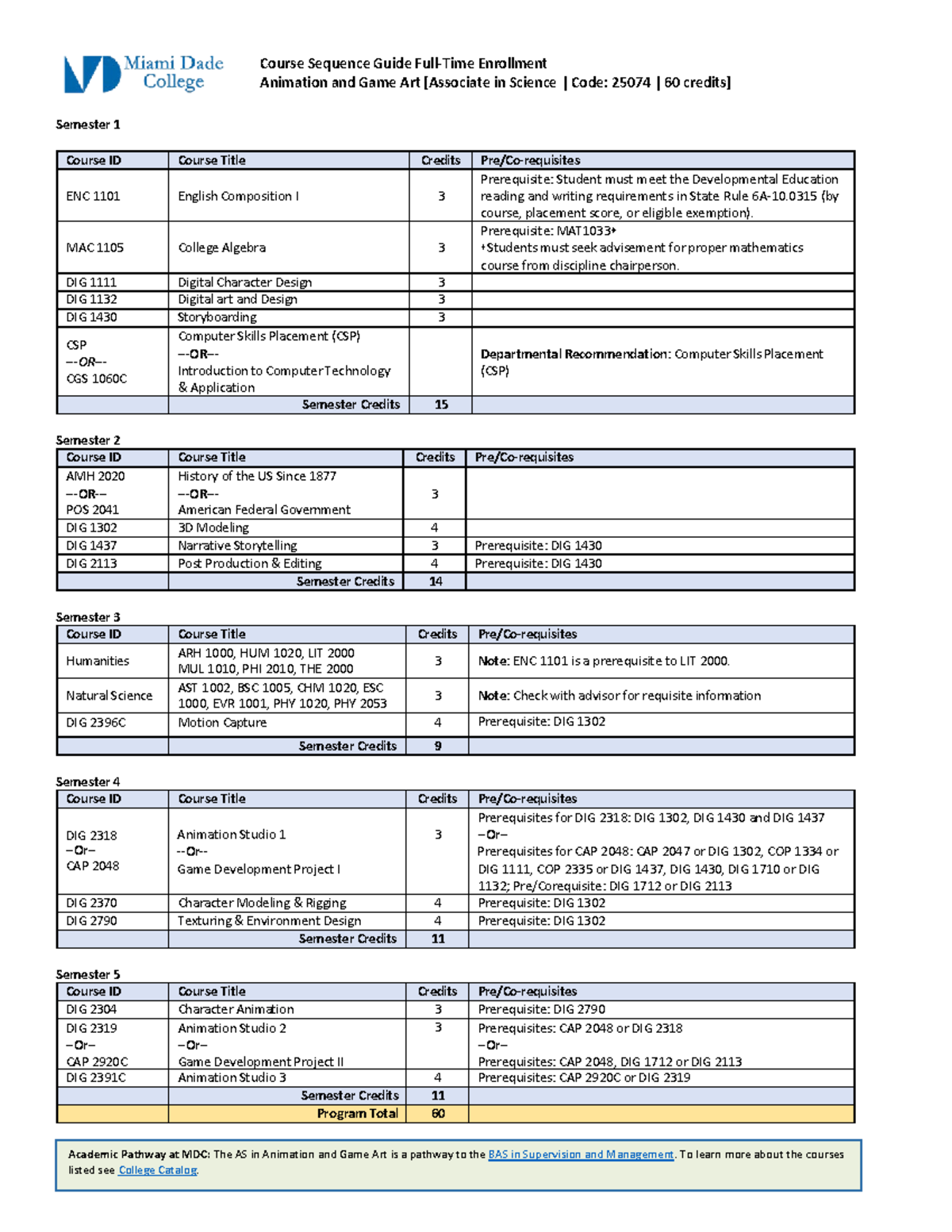 AS Animation Game Art csg - Semester 1 Course Sequence Guide Full-Time ...
