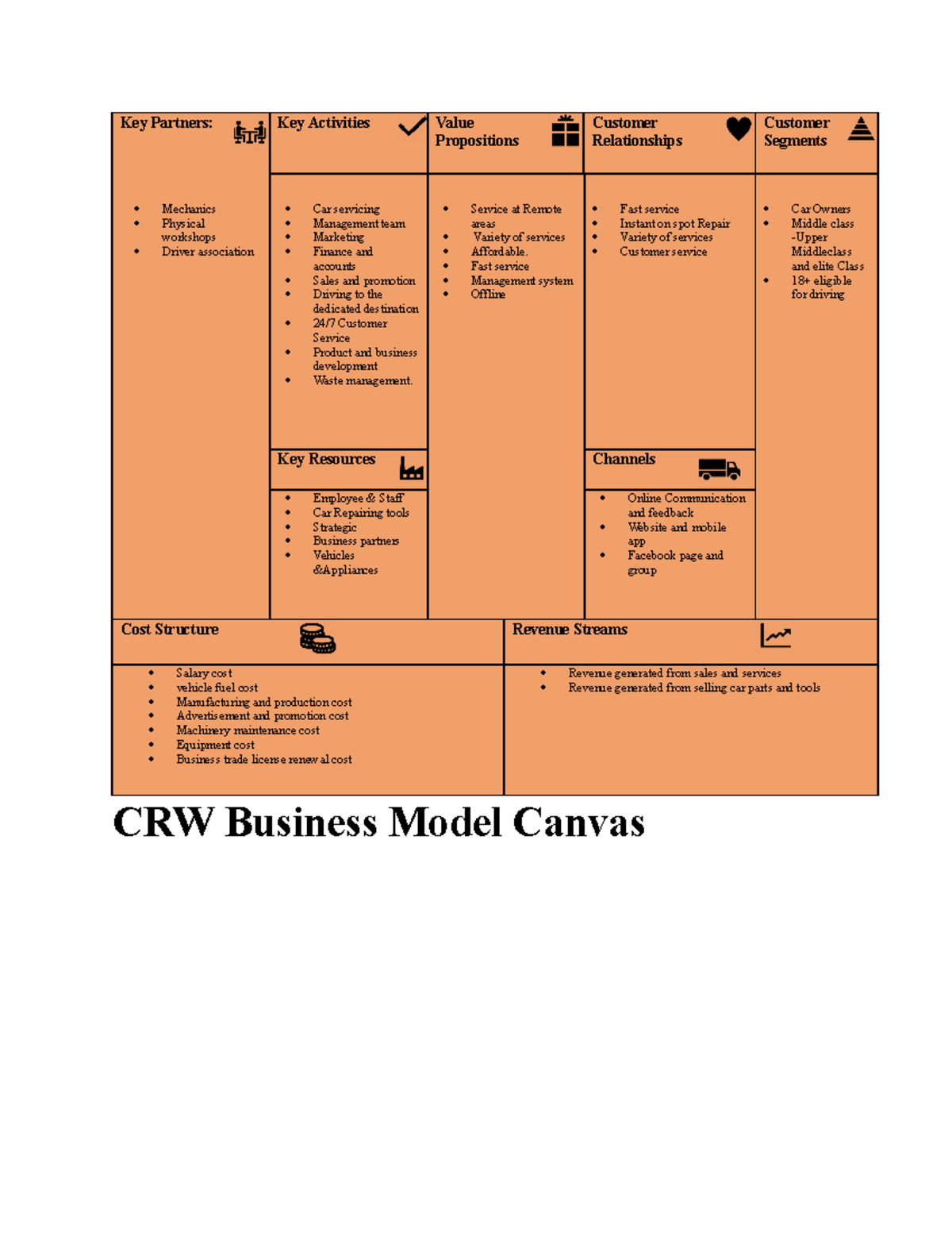Buisness model canvas - Key Partners: Key Activities Value Propositions Customer Relationships ...